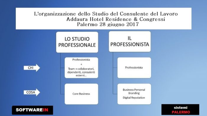 L’organizzazione dello studio del Consulente del Lavoro – Ordine dei ...